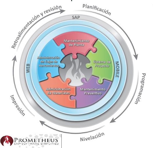 :: INDECS ARGENTINA S.A
